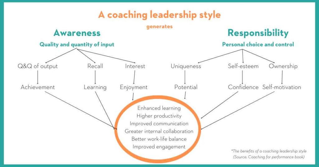 Can your leadership style help reduce employee turnover? - By Optimist Performance