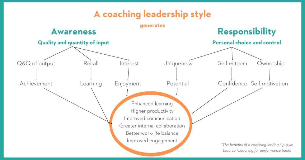 Can your leadership style help reduce employee turnover? - By Optimist Performance